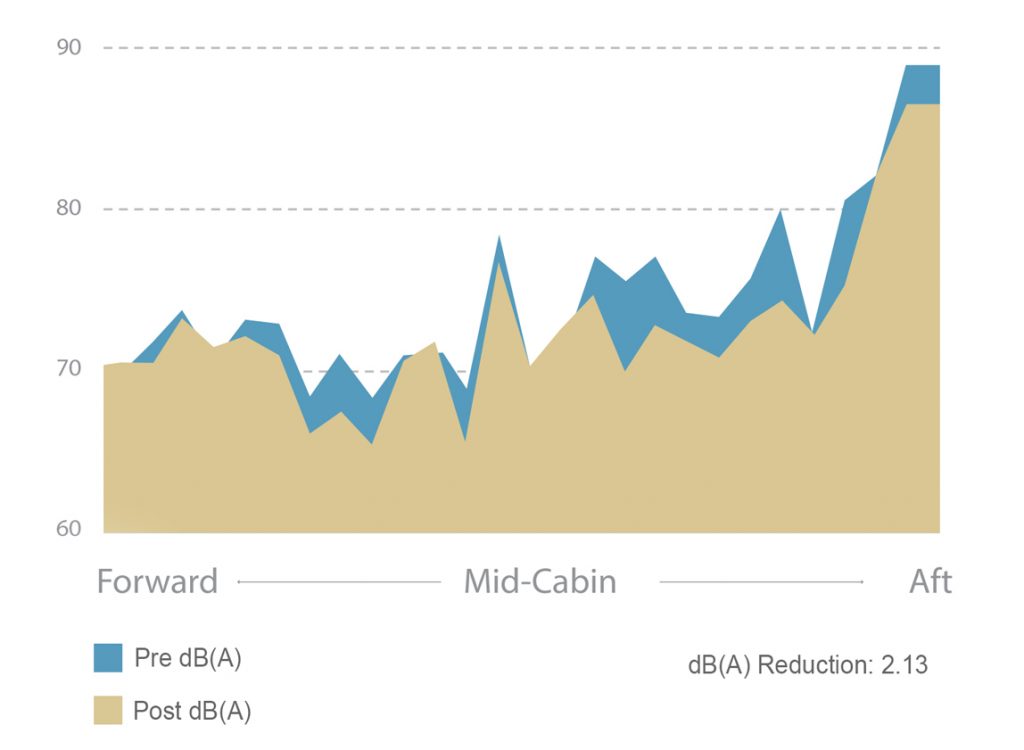 GulfstreamG550-dbA_graph - Skandia Inc