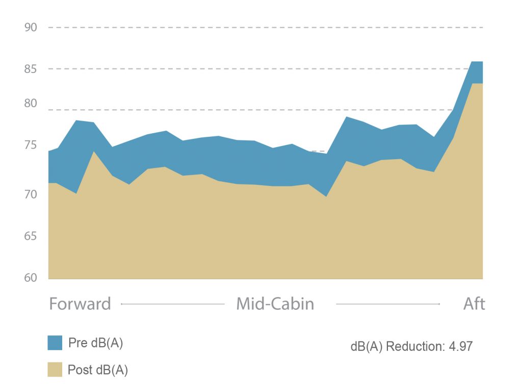 SKA_Global-dbA_graph - Skandia Inc